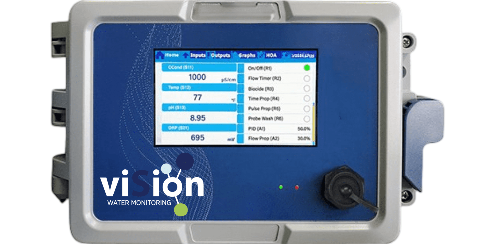 Real time monitoring | Elexion
